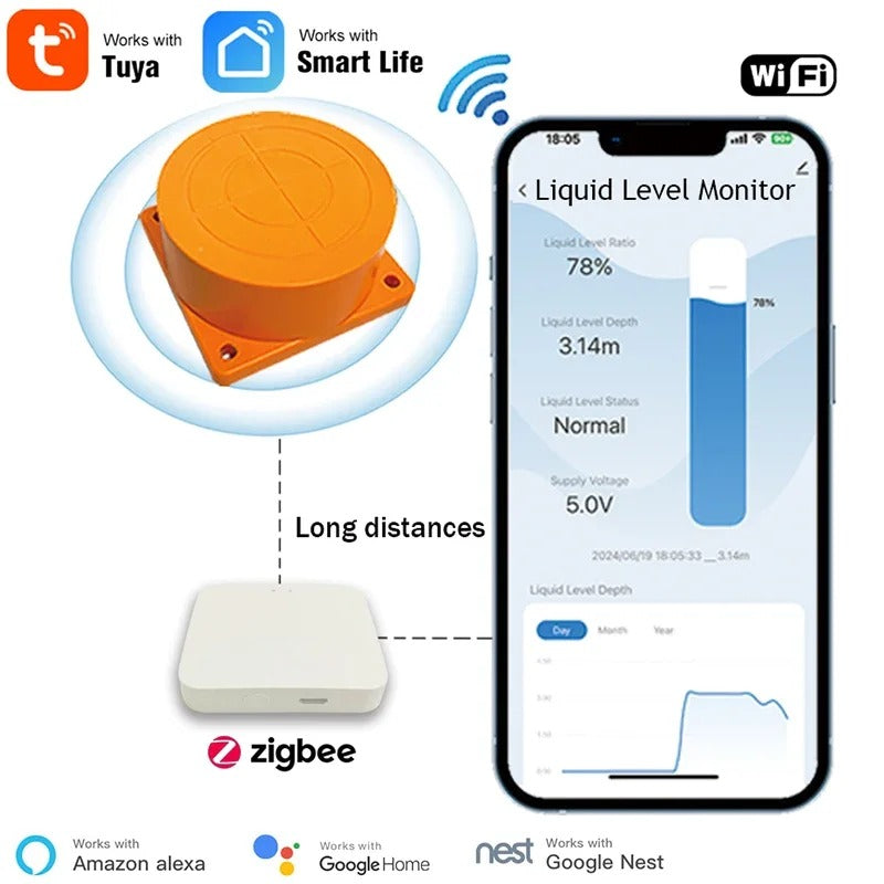 Tuya Smart Zigbee Ultrasonic Liquid Level Water Tank Monitor Sensor ...